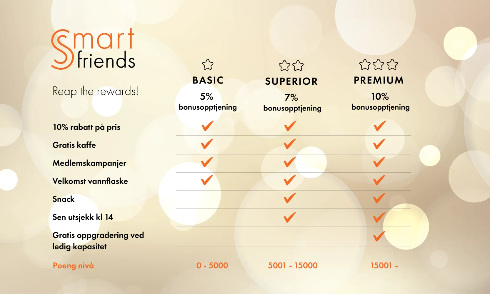 Smartfriends lojalitetsprogram | Smarthotel